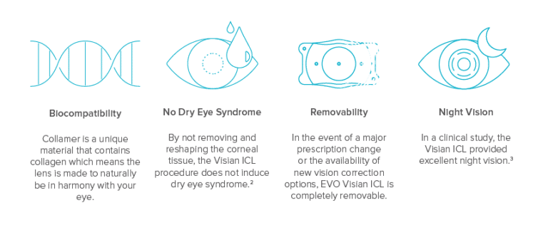 EVO ICL Surgery: A Groundbreaking Vision Correction Procedure